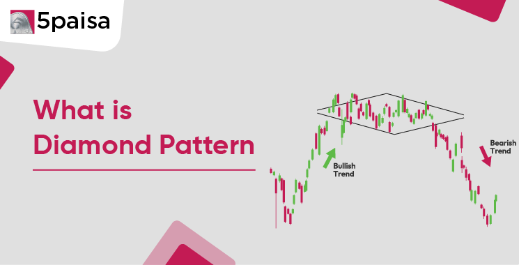 Diamond Pattern: A Guide to Trading This Chart | 5paisa
